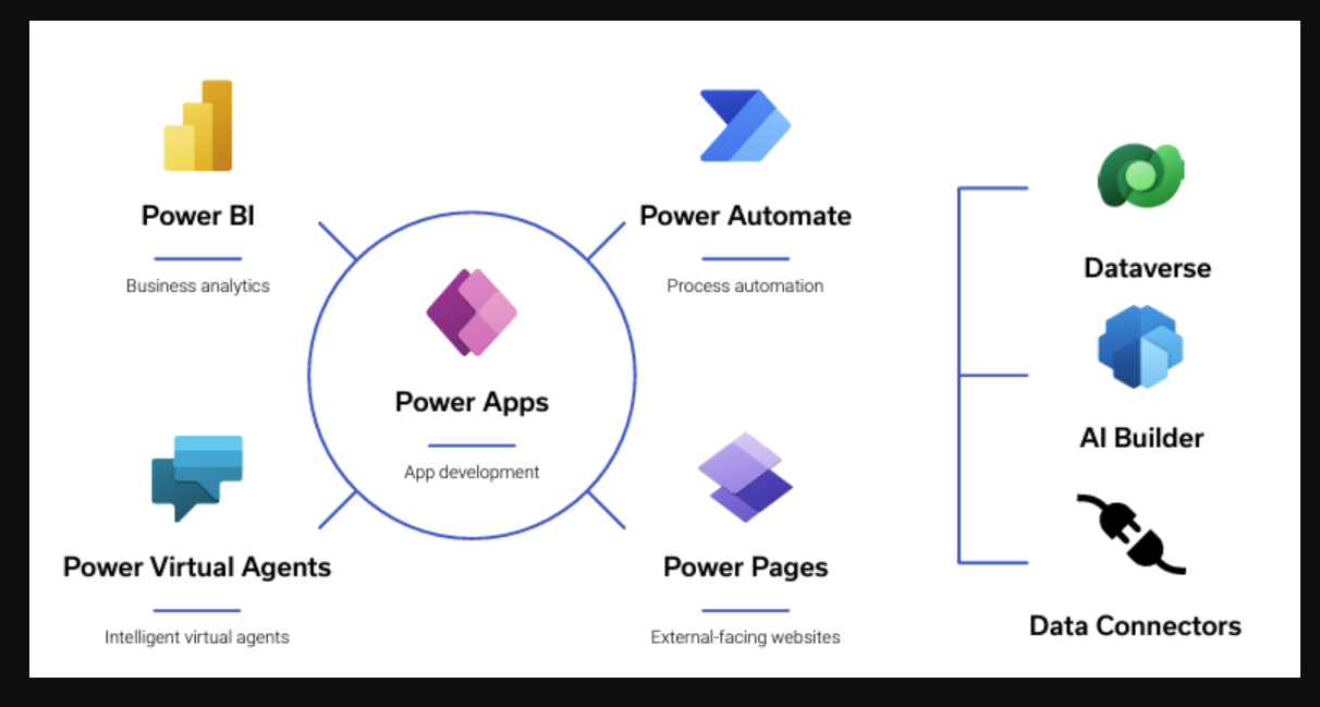 Microsoft Dynamics 365 - Power Apps - RAMA ERP