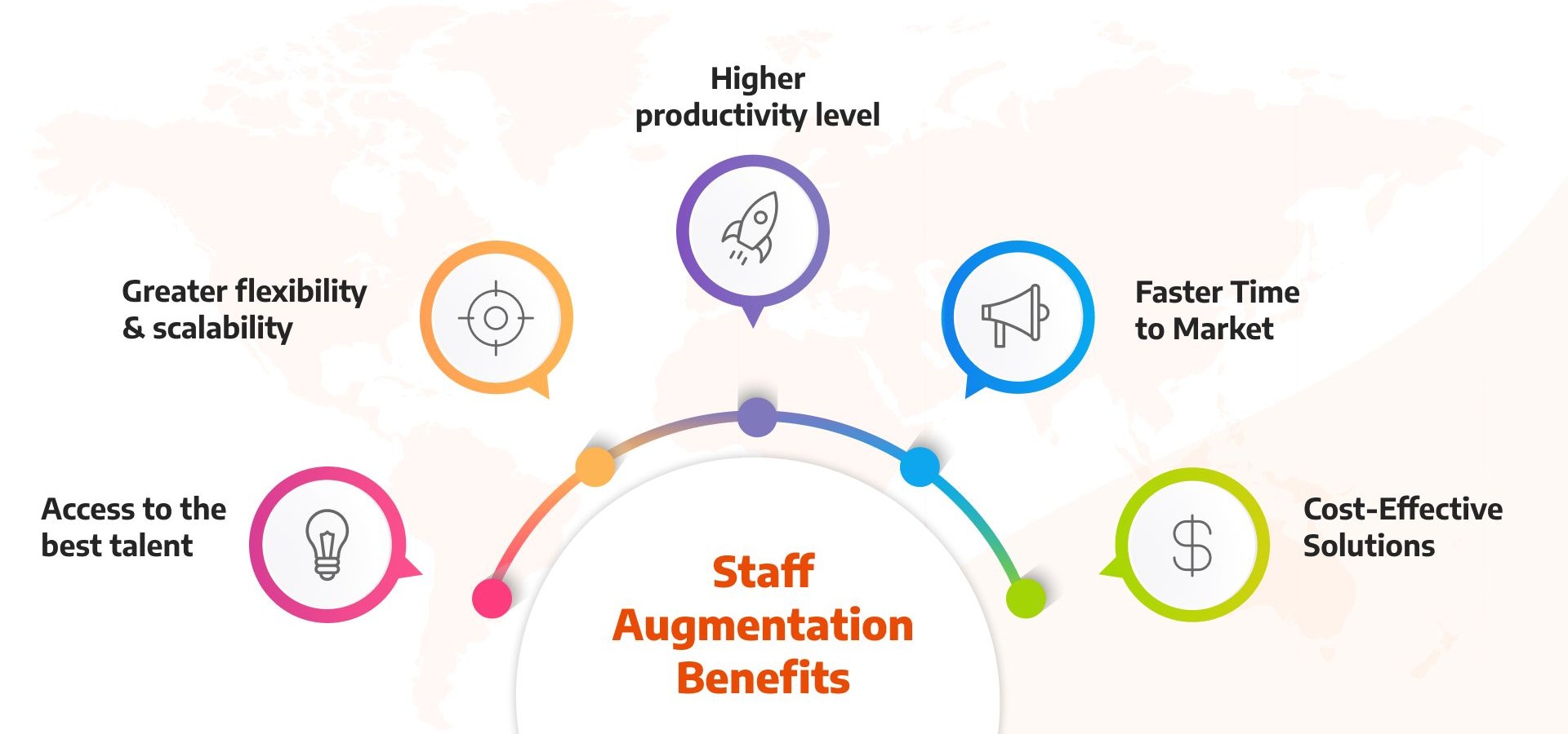 Staff Augmentation Services - RAMA ERP